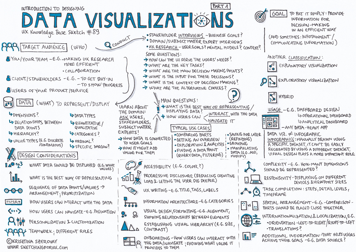 Introduction to Designing Data Visualizations — Part 1 | by Krisztina ...