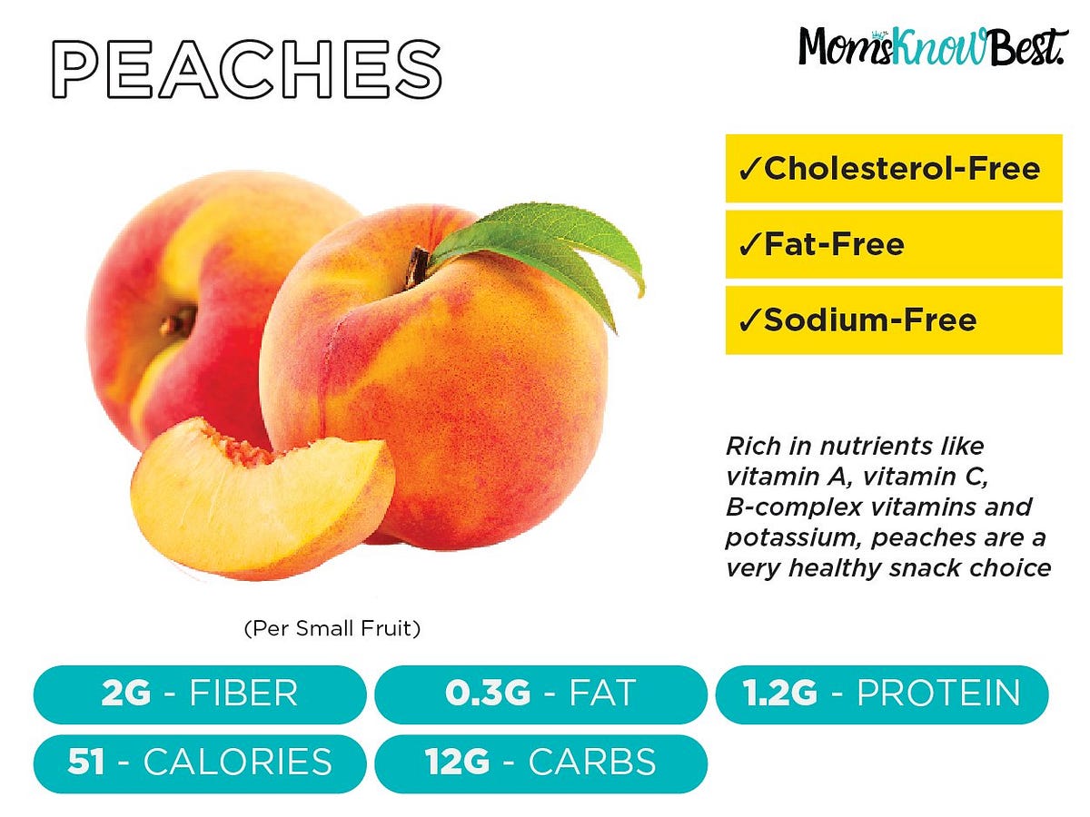 3 Surprising Health Benefits and Uses of Peaches | by Jahangir Bhatti ...