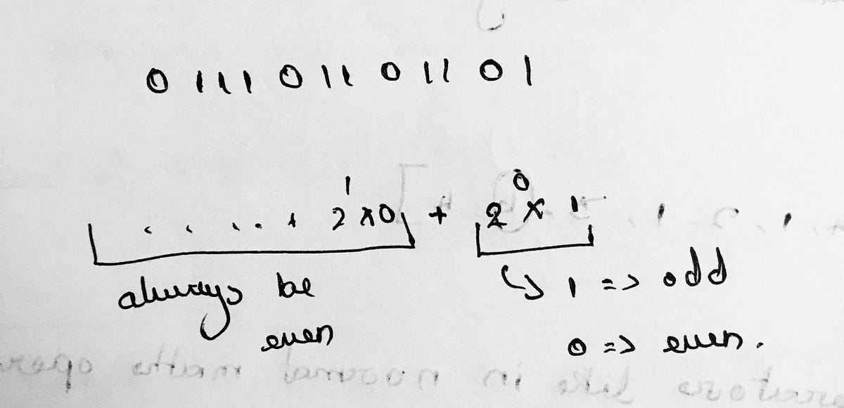 How Bitwise Operators Simplify Even Odd Checks By Needhichozhan