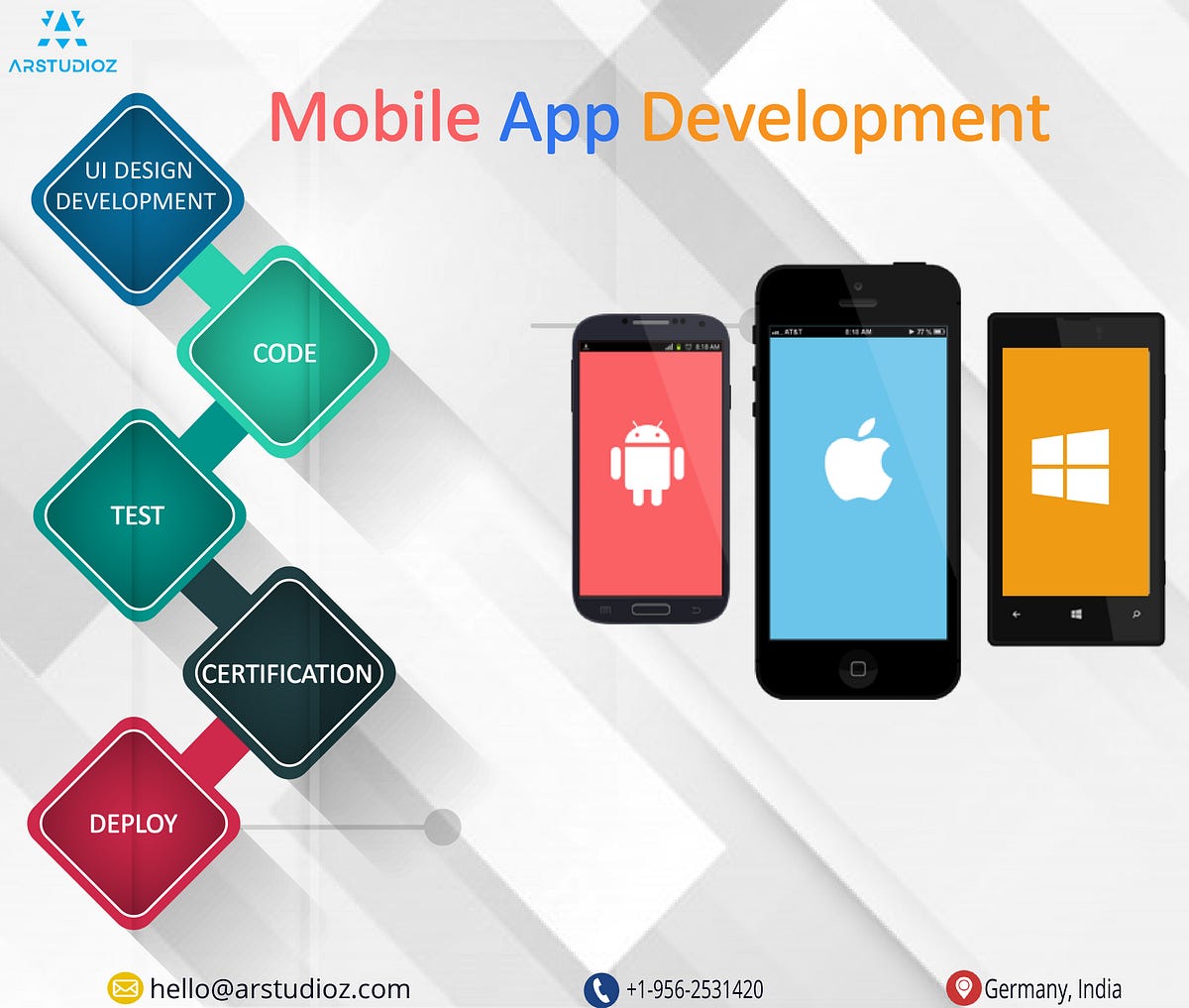 Arstudioz | Top 10 App development companies, USA | by arstudioz 16 ...