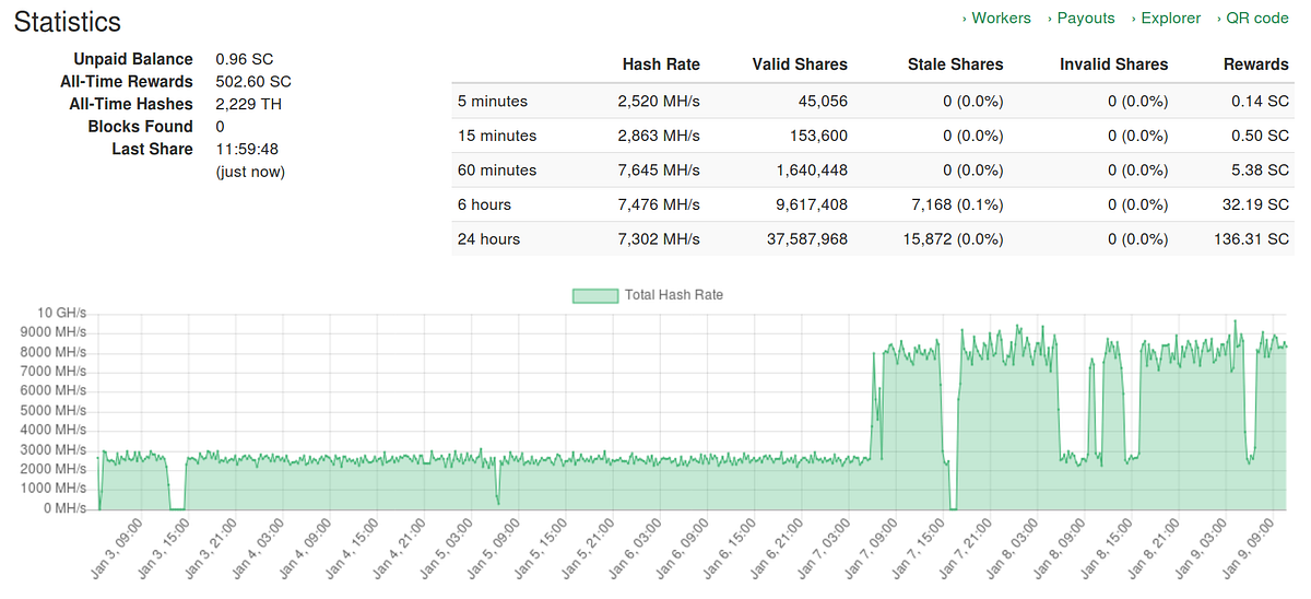 Adventures with Sia, hosting and siacoin mining (before asics) | by ...