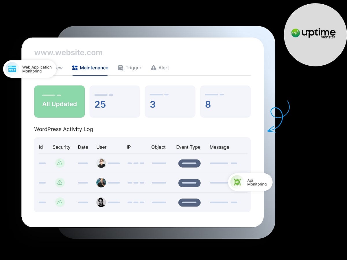 Maximizing Website Performance: A Guide to Effective Check Monitoring - UptimeMonster - Medium