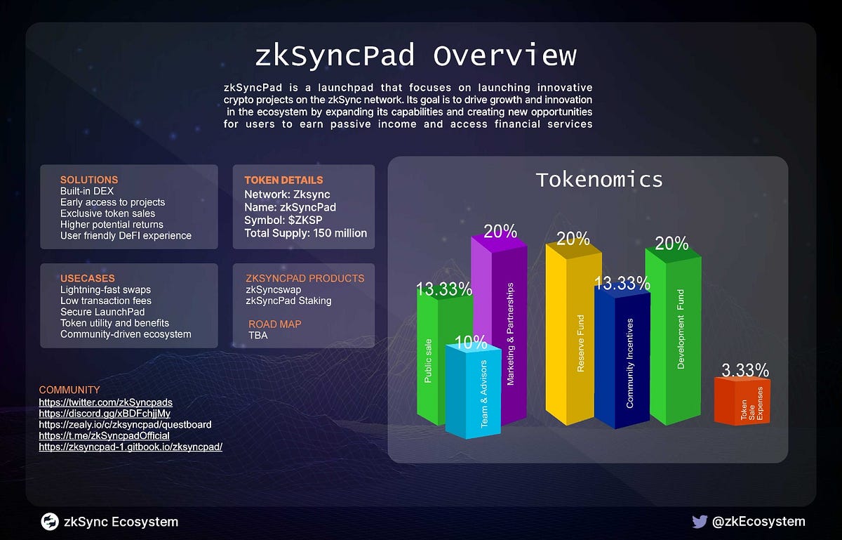 Introducing zkSyncPad 🤝 Welcome to @zkSyncpads, an advanced launchpad ...