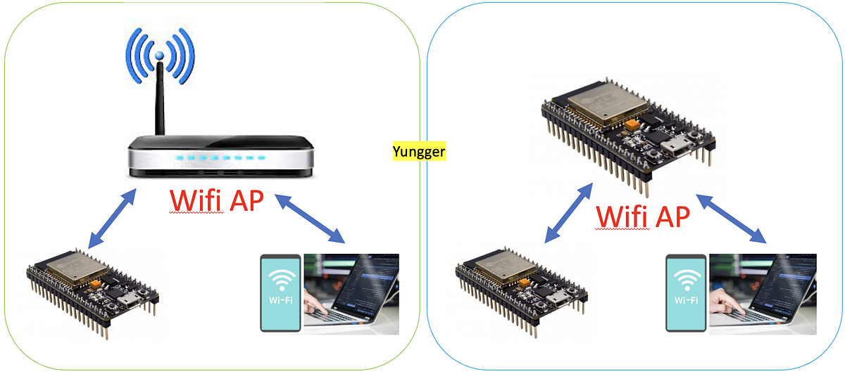 So Easy MicroPython — WiFi Connection, MCU as IoT | by Yungger | Medium