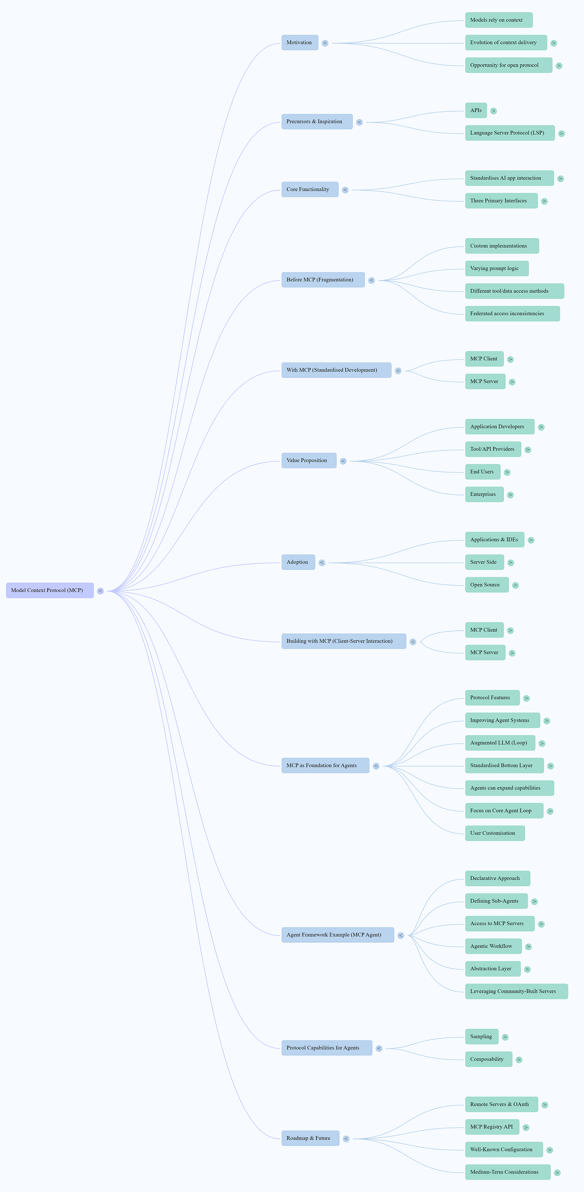 The Model Context Protocol (MCP) — A Complete Tutorial | by Dr. Nimrita ...