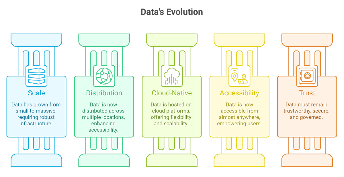 Building a Data-Driven AI Roadmap: Databricks Governance Best Practices ...