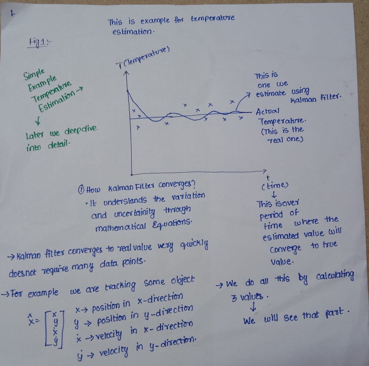 KALMAN FILTER MADE EASY PART 1. I promise that by the end of this… | by ...