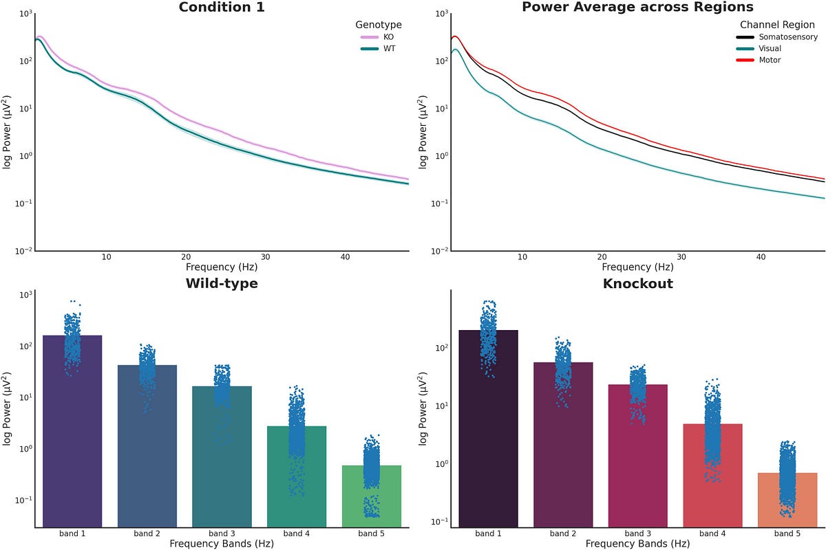 Creating Scientific Figures using Matplotlib and Seaborn | by Melissa ...
