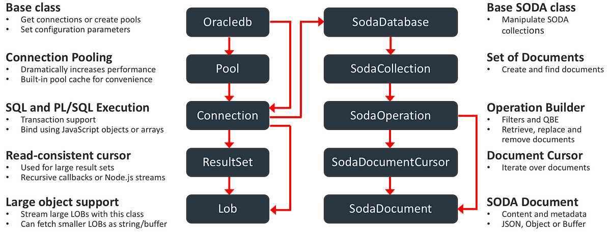 Node Js With Oracle Steps Of Connecting To The Oracle… By Iqbal M Ipel Medium