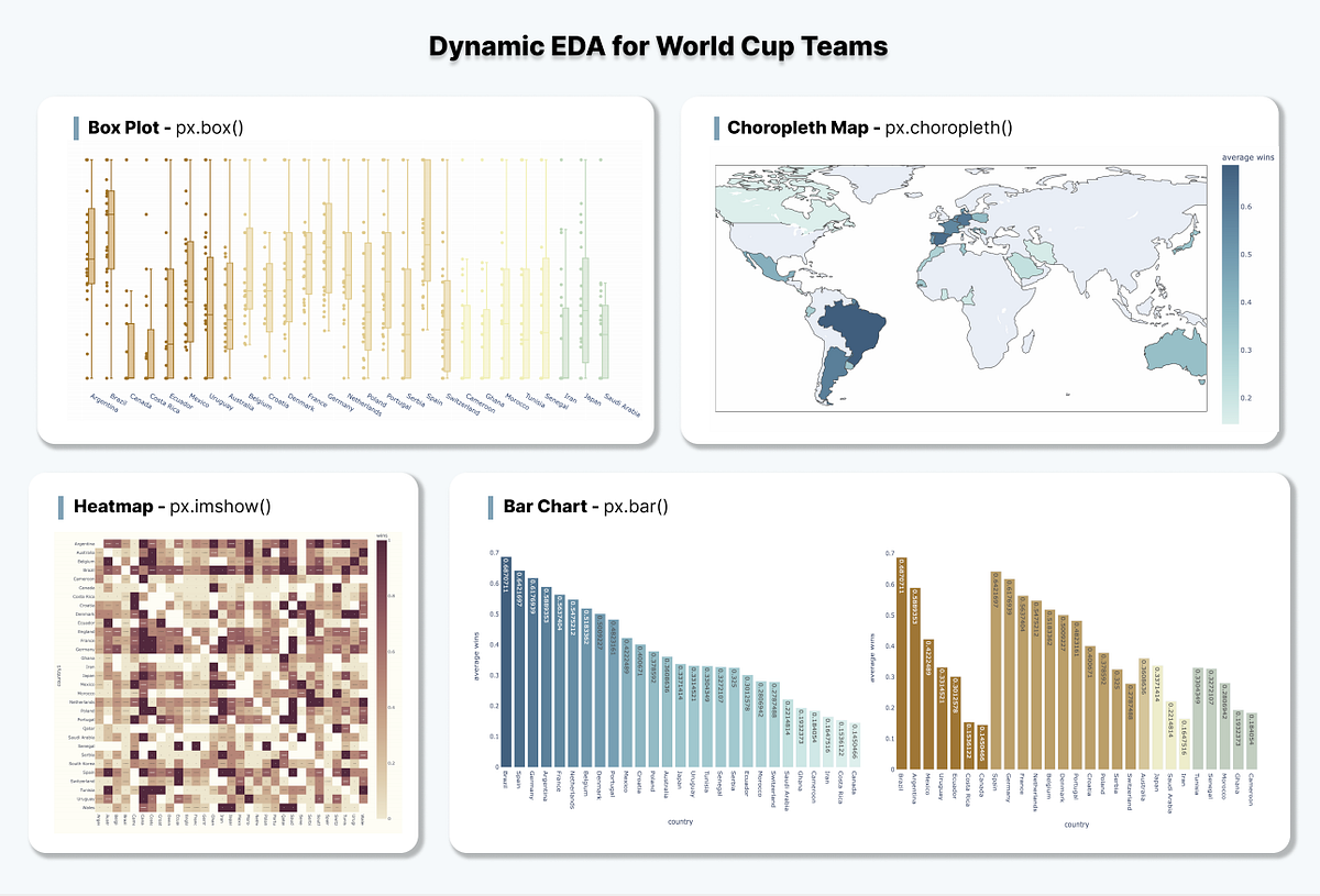How to Use Plotly for More Insightful and Interactive Data Explorations ...