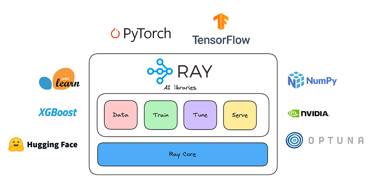 The Modern AI Stack: Ray. An open-source distributed framework… | by Benedict Neo | bitgrit Data ...
