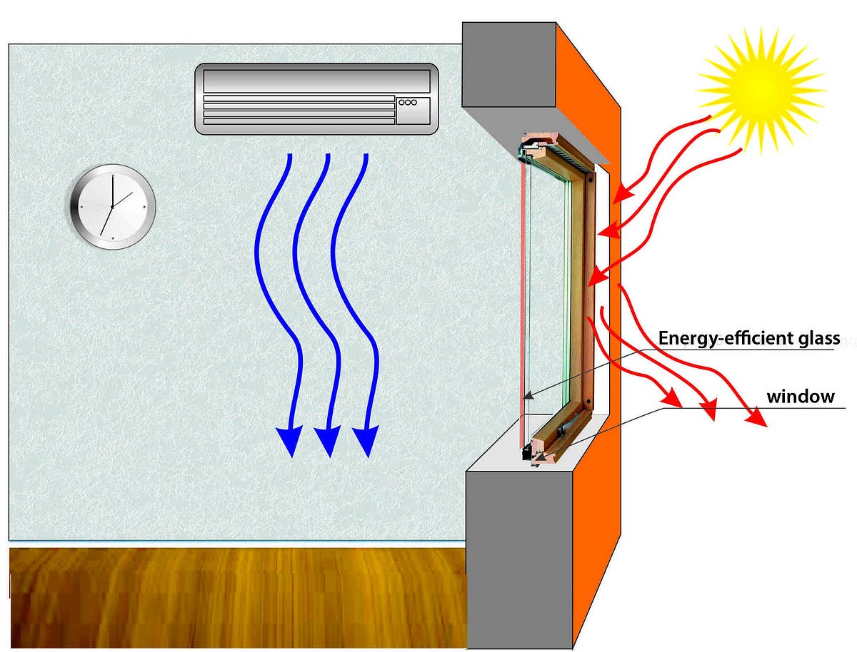 SAVE THE ENVIRONMENT USE INSULATED GLASS | by Sheer analytics and ...