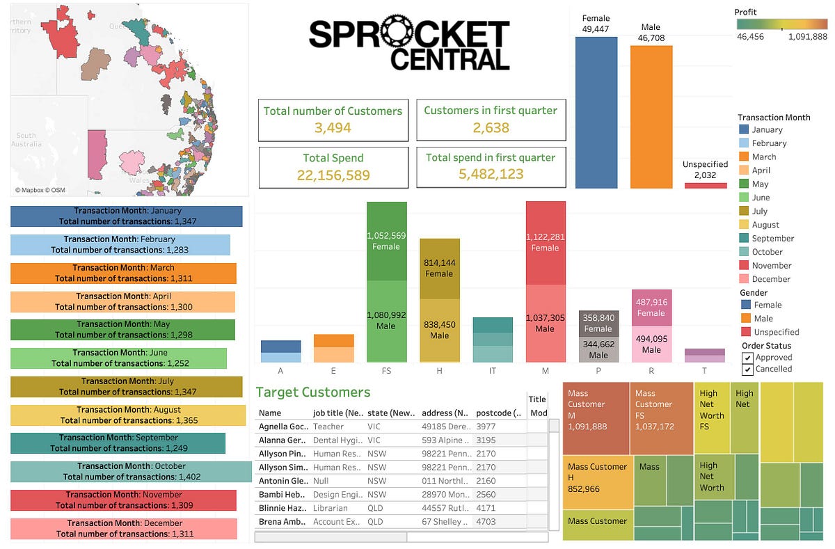 Crunching the Numbers: Using Data Analytics to Drive Growth | by Tanvi ...