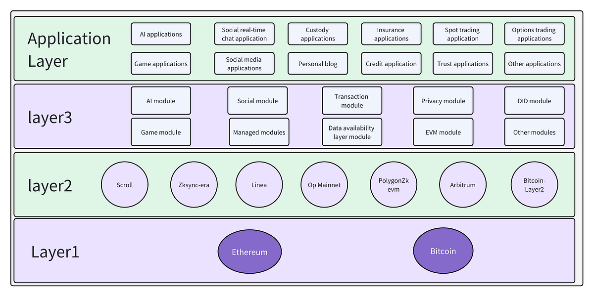 DappLink Unveiled: Pioneering Layer3 Technology with Community and ...