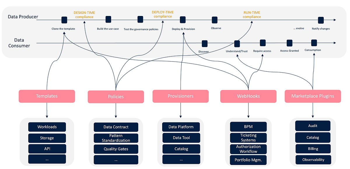Witboost with batteries included. Today marks a milestone for Witboost… | by P Platter | Agile ...