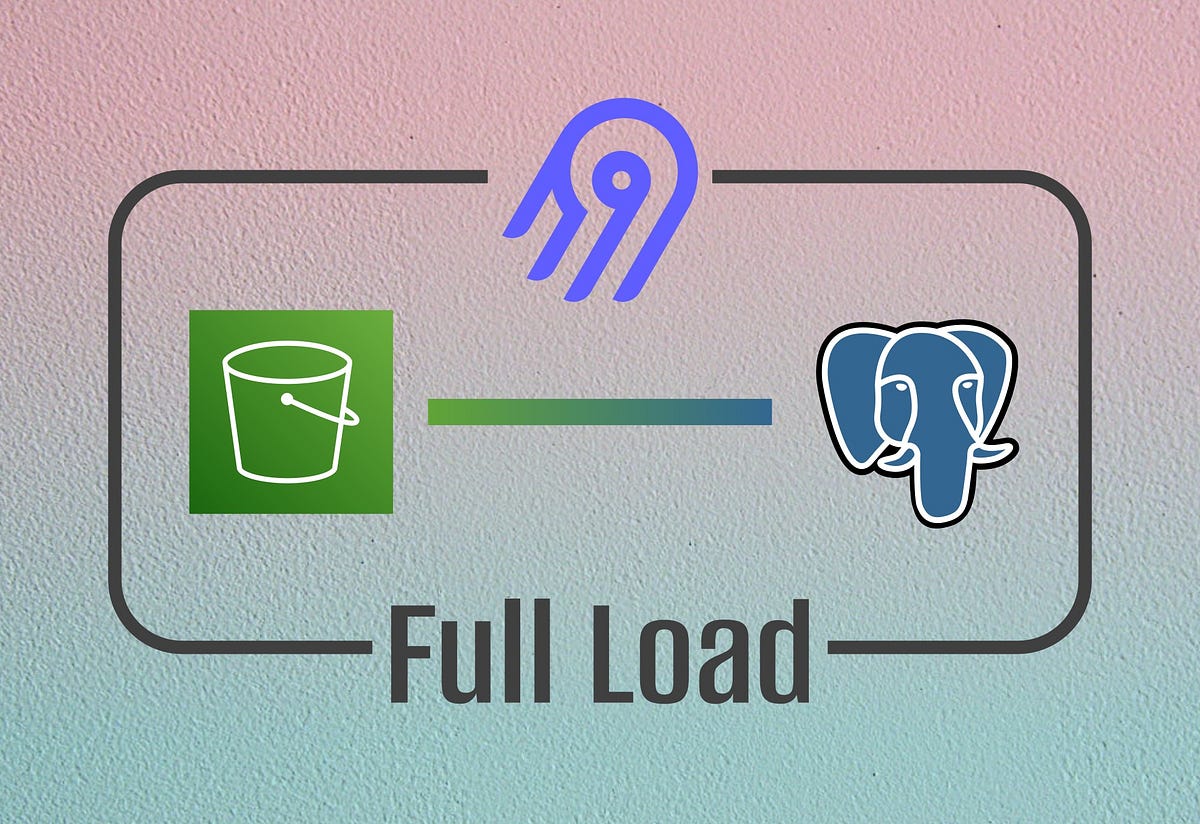 Airbyte: Full Load, desde S3 hasta Postgres | by Dario Bernabeu | Oct, 2024 | Medium