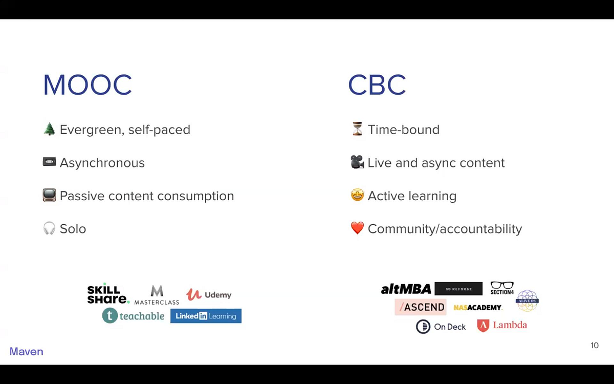 Go and create your own CBC - Ismail Ali Manik - Medium