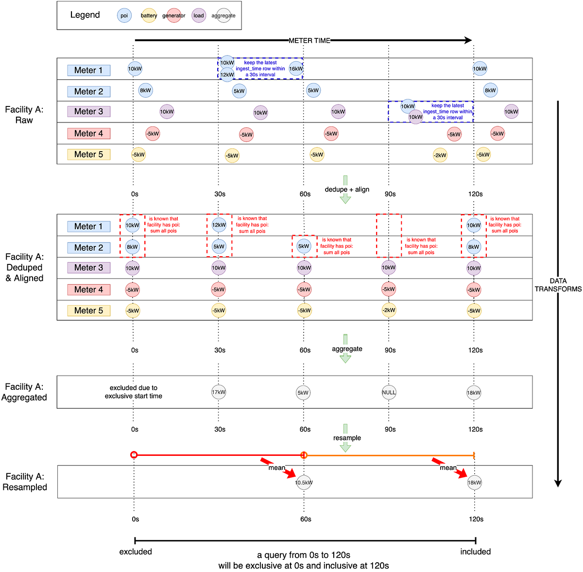 Optimizing Data Aggregation with ClickHouse | by Natalie Novitsky | Voltus Engineering | Medium