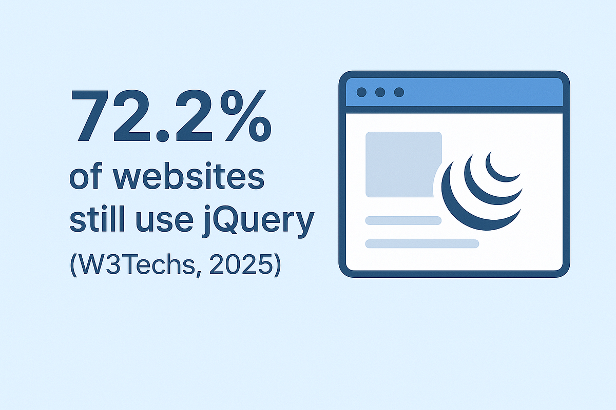 Frontend Development 2025: From jQuery to AI-Driven UIs & SaaS Trends ...
