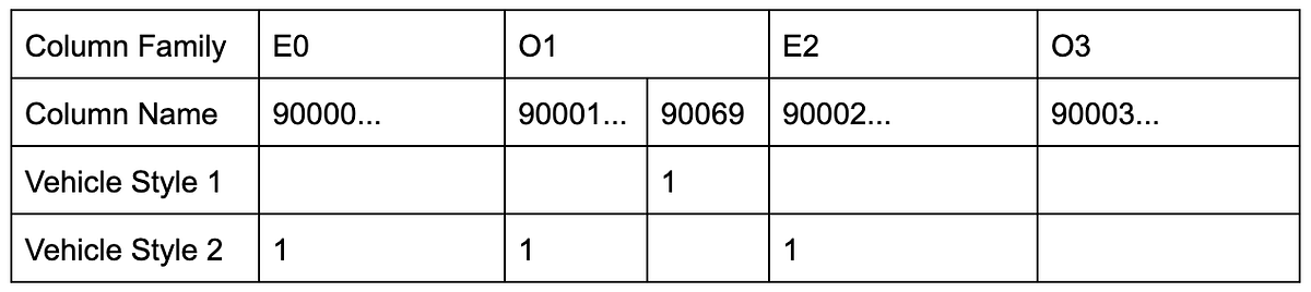 Dynamic Columns in Phoenix: A Tale of Two Use Cases | by Driven by Code ...