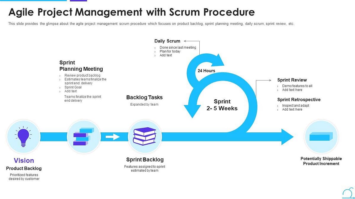 Product Launching and Learning. Product Strategy & Analysis Series from ...