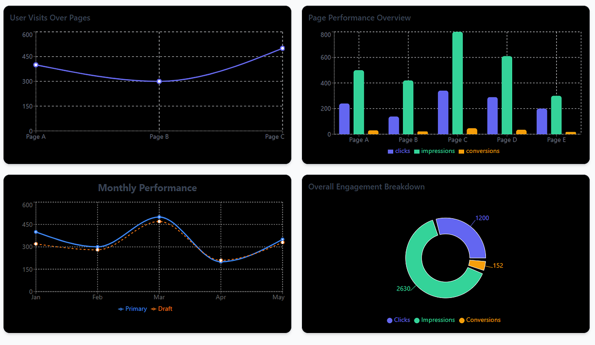 React— recharts Tutorial. Create some awesome charts with React —… | by Ilias Machairas | Level ...