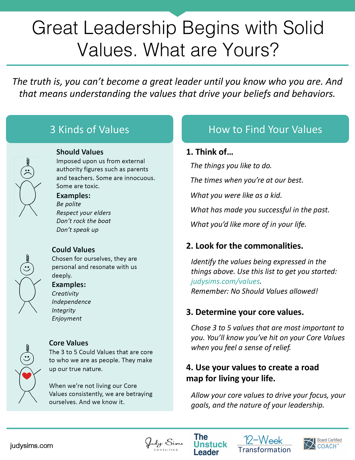 Infographic: Great Leadership Begins with Solid Values. What Are Yours ...