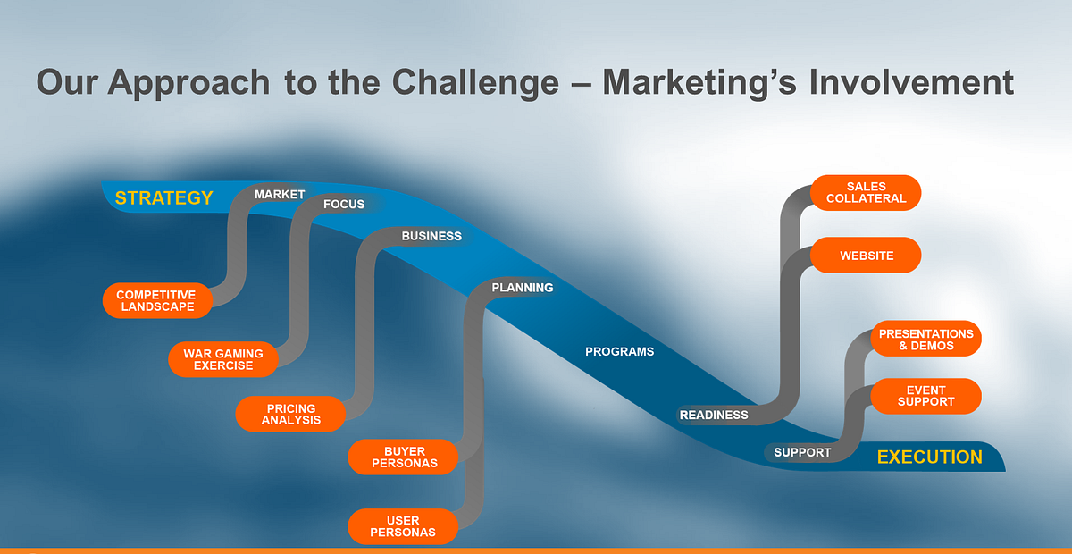 Marketing Leverage Analysis. Know about the Marketing Leverage… | by ...