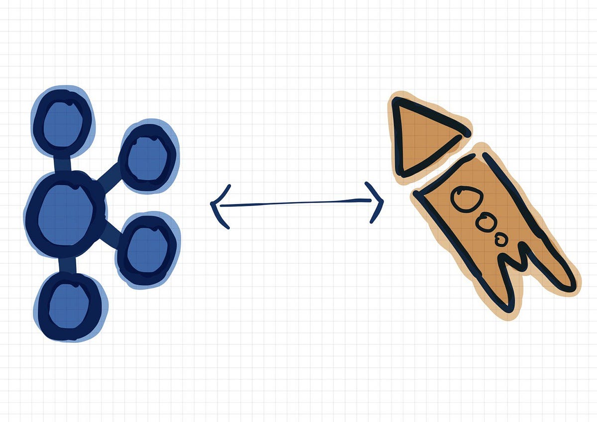 Building And Deploying A Real Time Stream Processing Etl Engine With Kafka And Ksqldb By Sahil