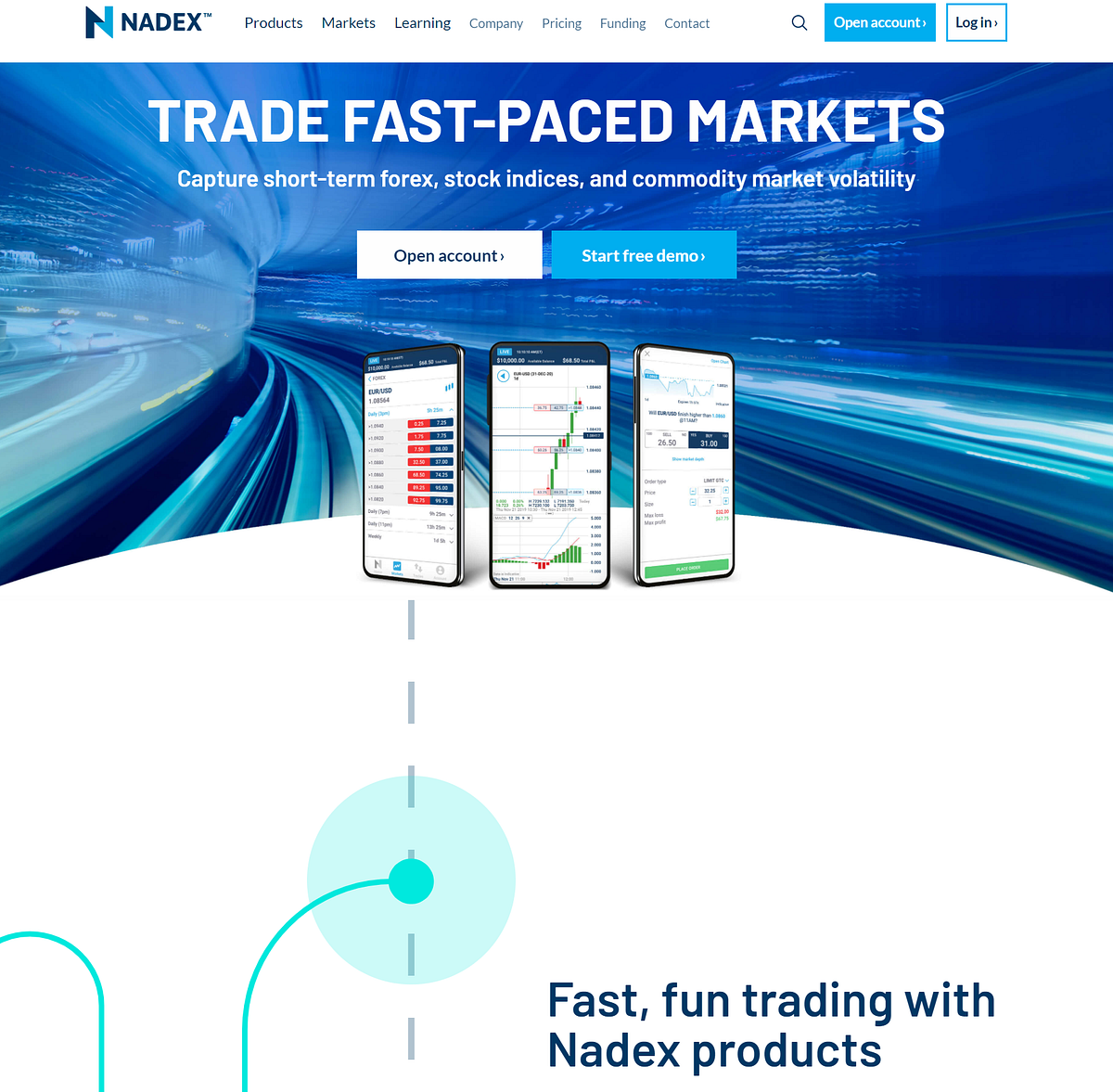 Nadex Review 2024: Understanding the Evolution of Online Trading | by ...