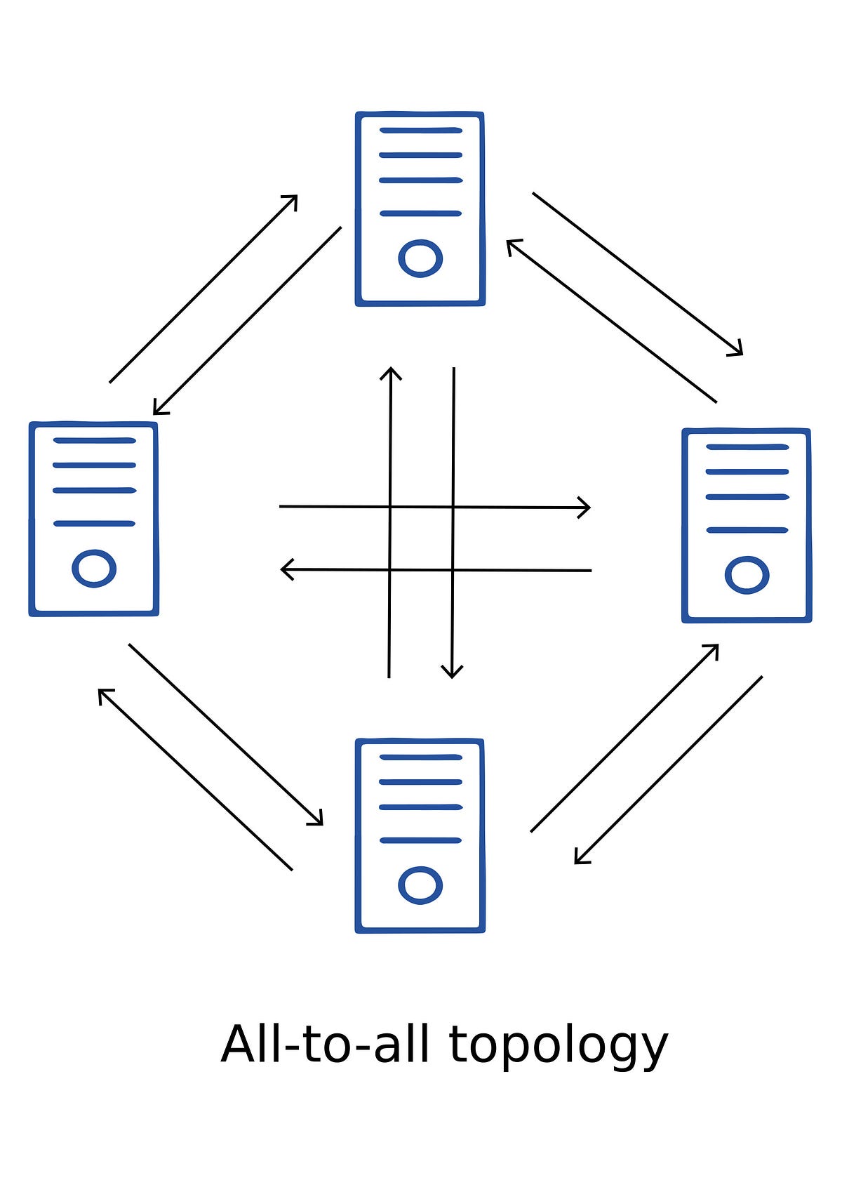 Replication in distributed systems | Tech Wrench