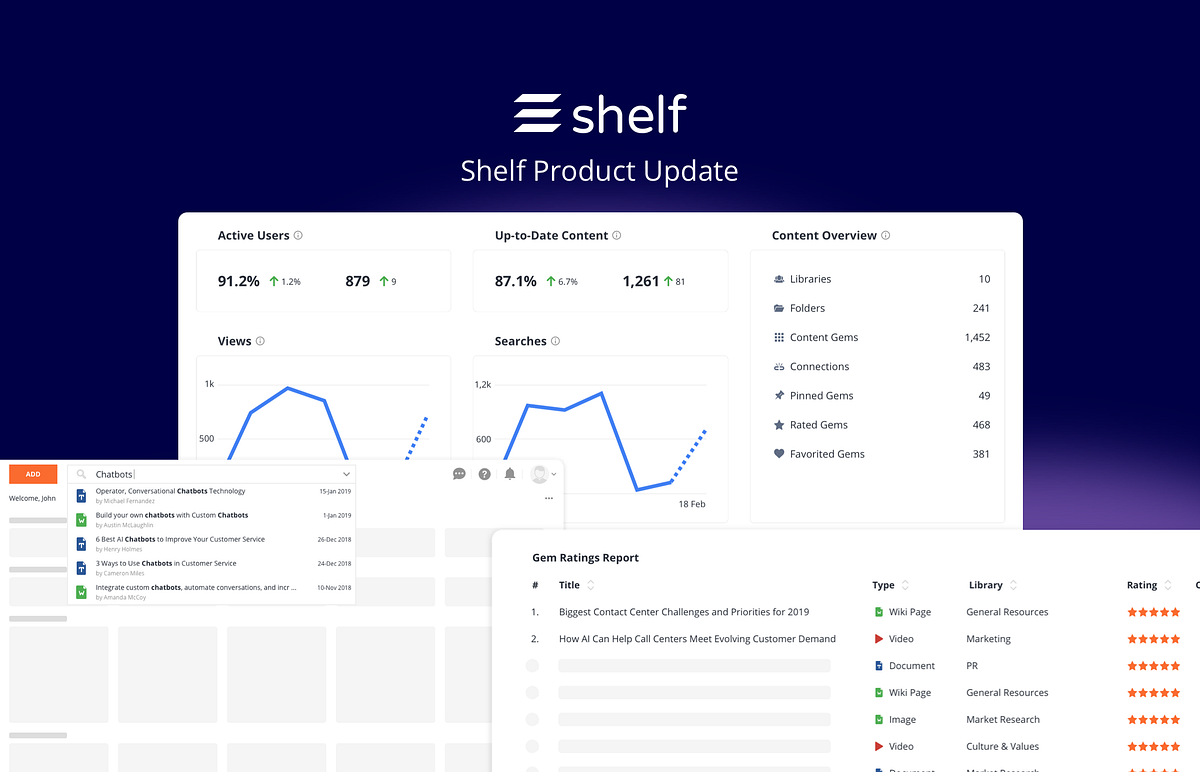 Shelf Product Update — All-new Insights Platform | by Tobias Jaeckel ...