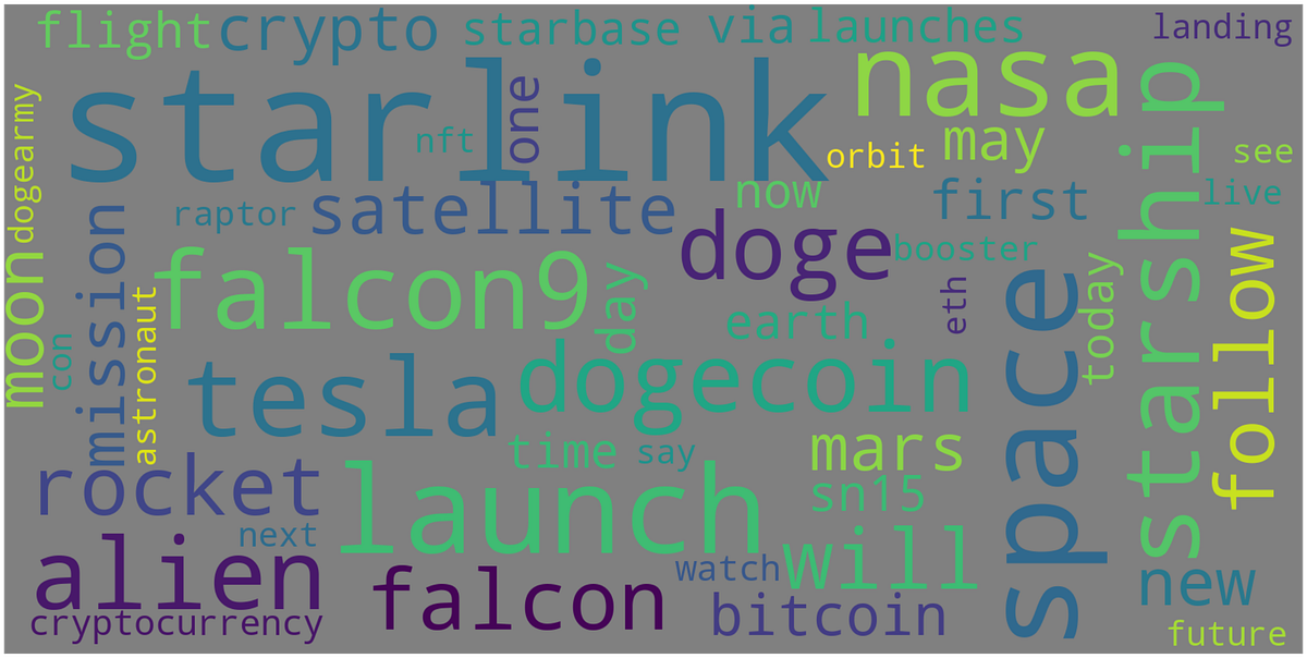 Making Word Cloud of Tweets Using Python | by Vijay | CodeX | Medium