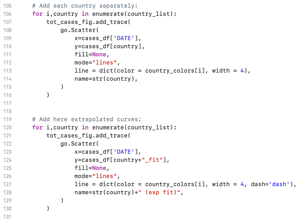 Step-by-step guide to your first interactive dash app — Part V | by ...