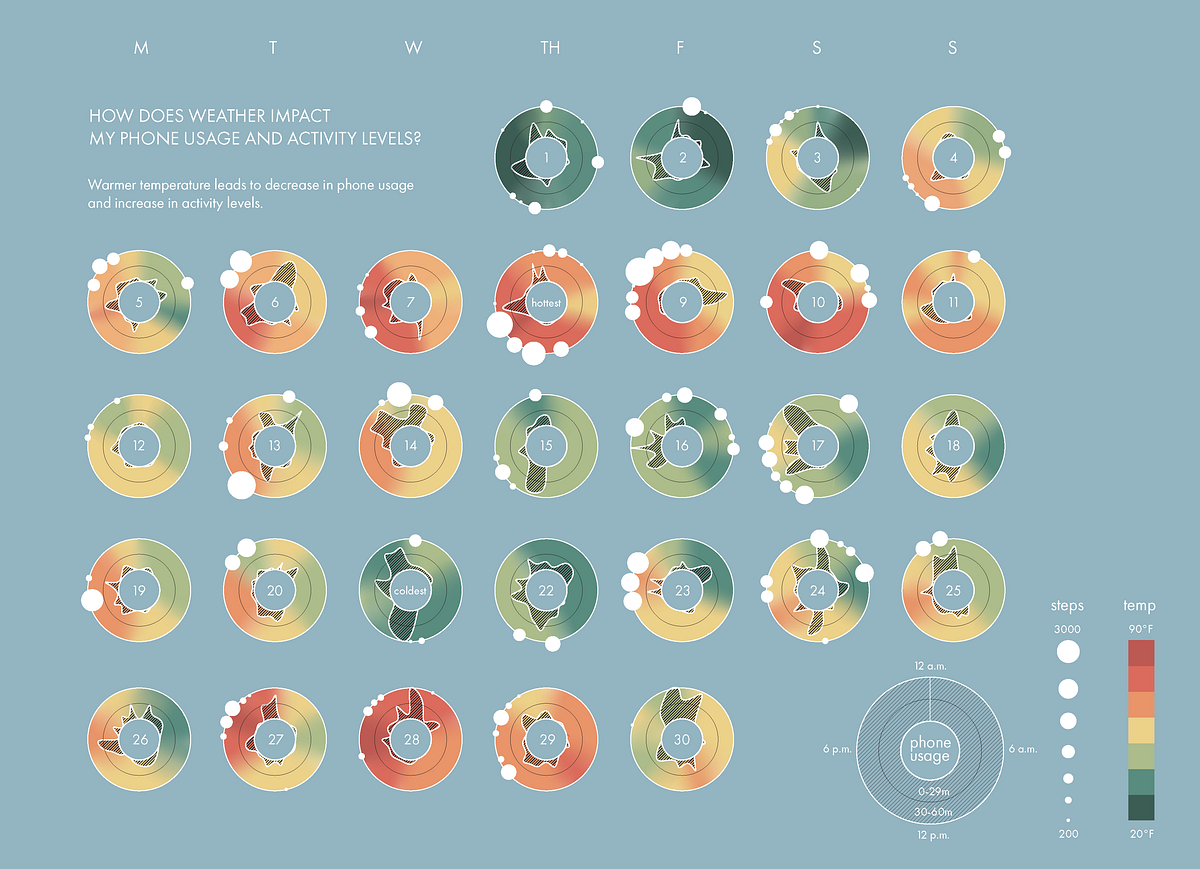 Project 4-Data Visualization. Data Collection | by Mai Tian | Medium