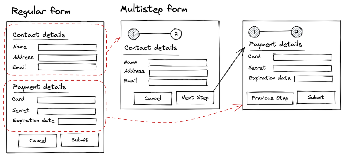 Multistep Form (Wizard) — Rails Recipes | by Alberto Hernández Cerezo | Better Programming
