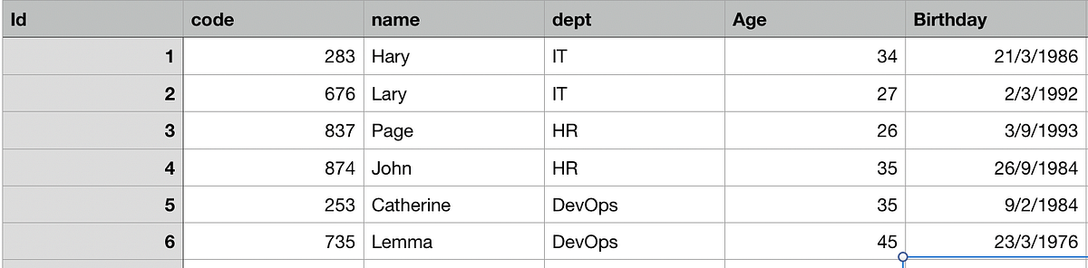 How to upload CSV File into Mysql without any hassle? | by Sanjana Das ...