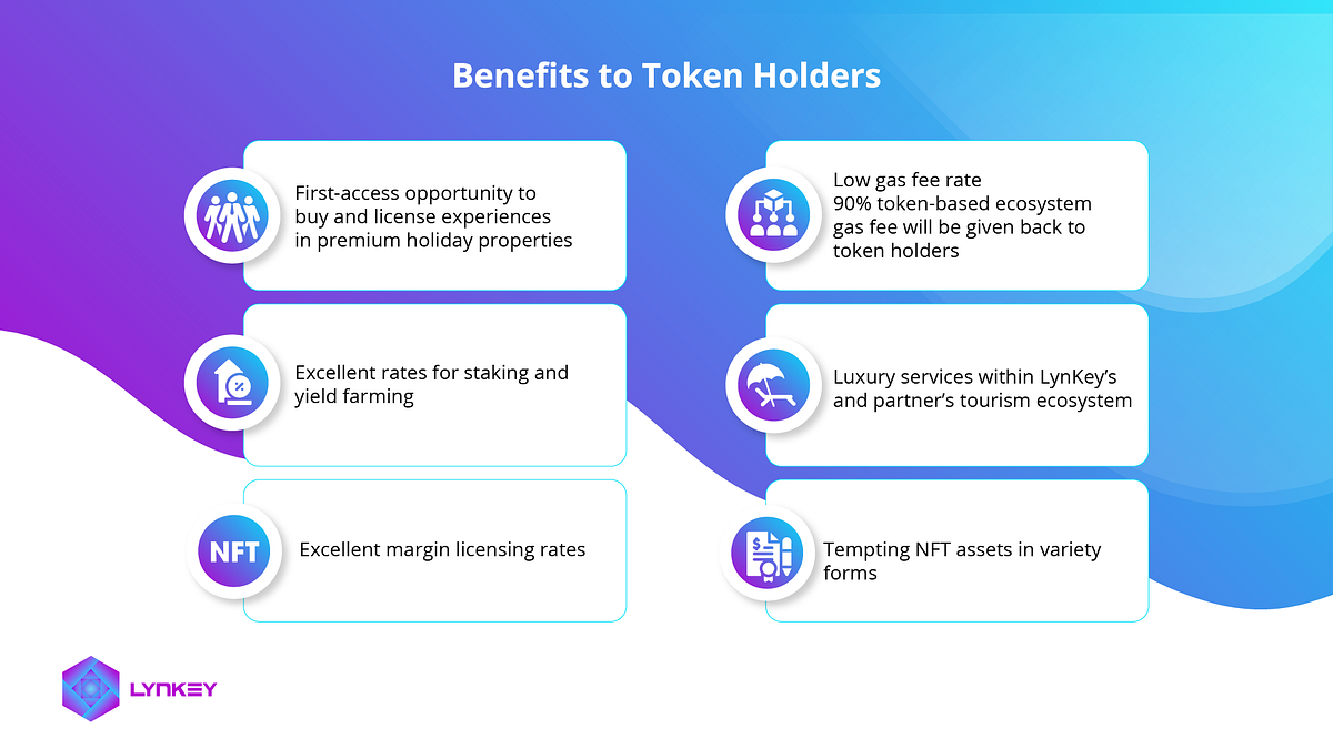 What Does LynKey‘s “All In One Smart Tourism And Property Tech” Mean? - Lynkey - Medium