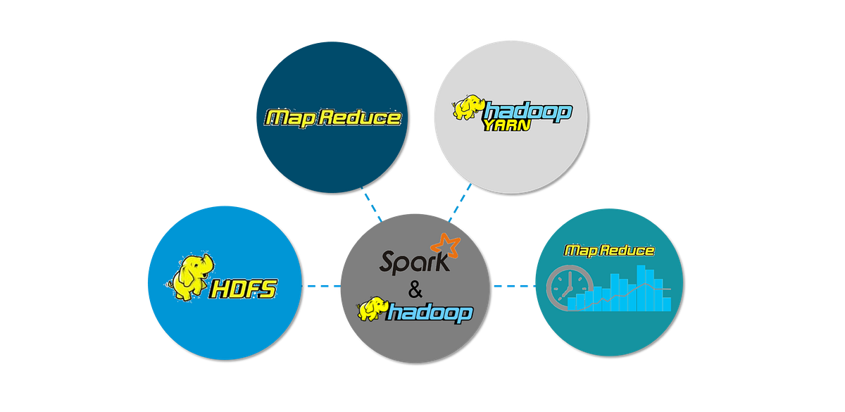 Introduction to Big Data with Spark and Hadoop | by Sagar Bhandge ...
