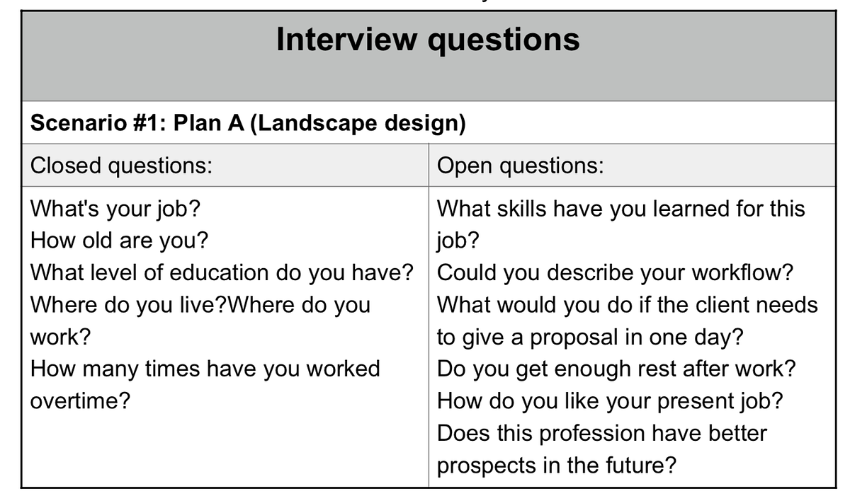 Week 3 notes 7531QCA Professional Design Practice | by Yuduan Wu | Medium
