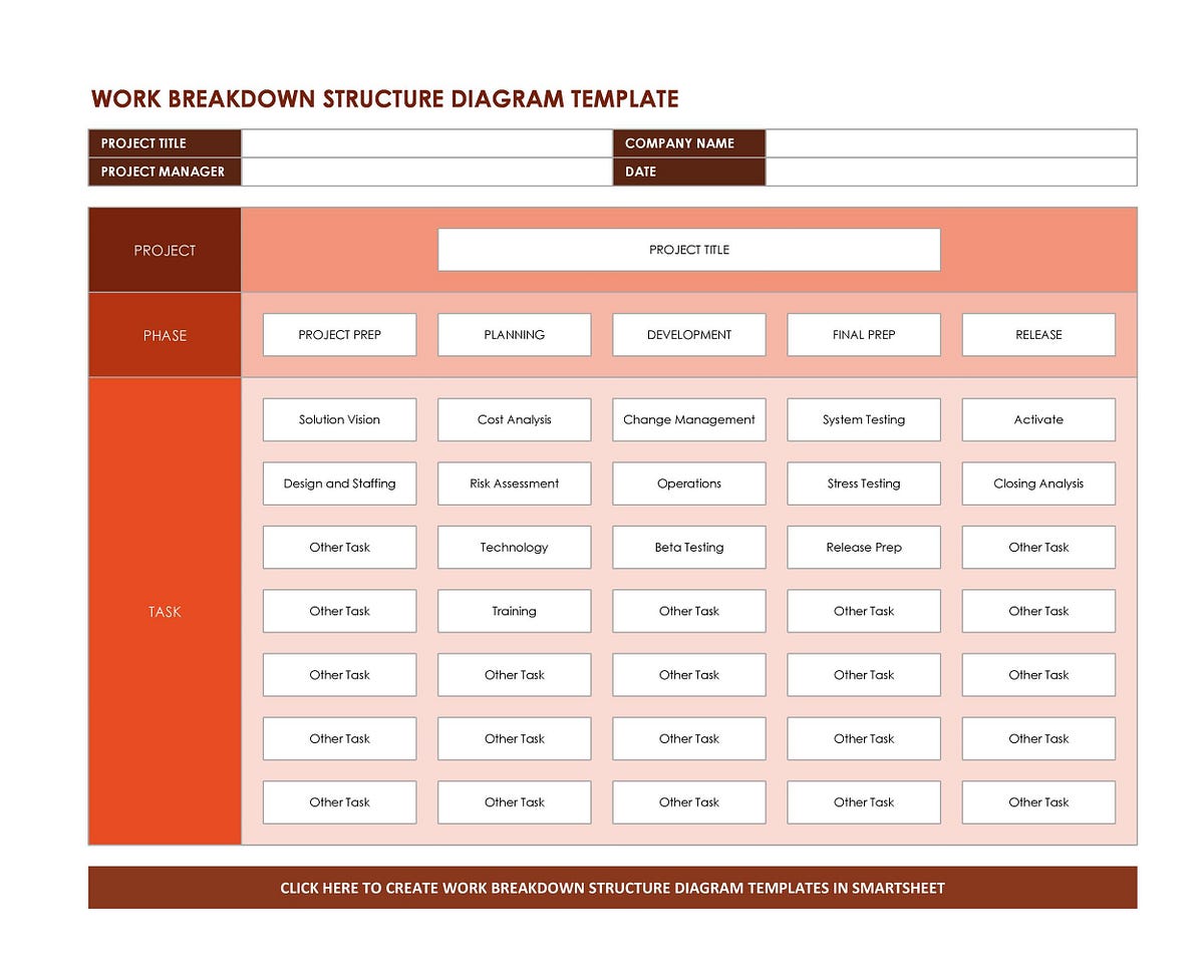 Work Breakdown Structure Template Excel | by projectmanagementools | Medium