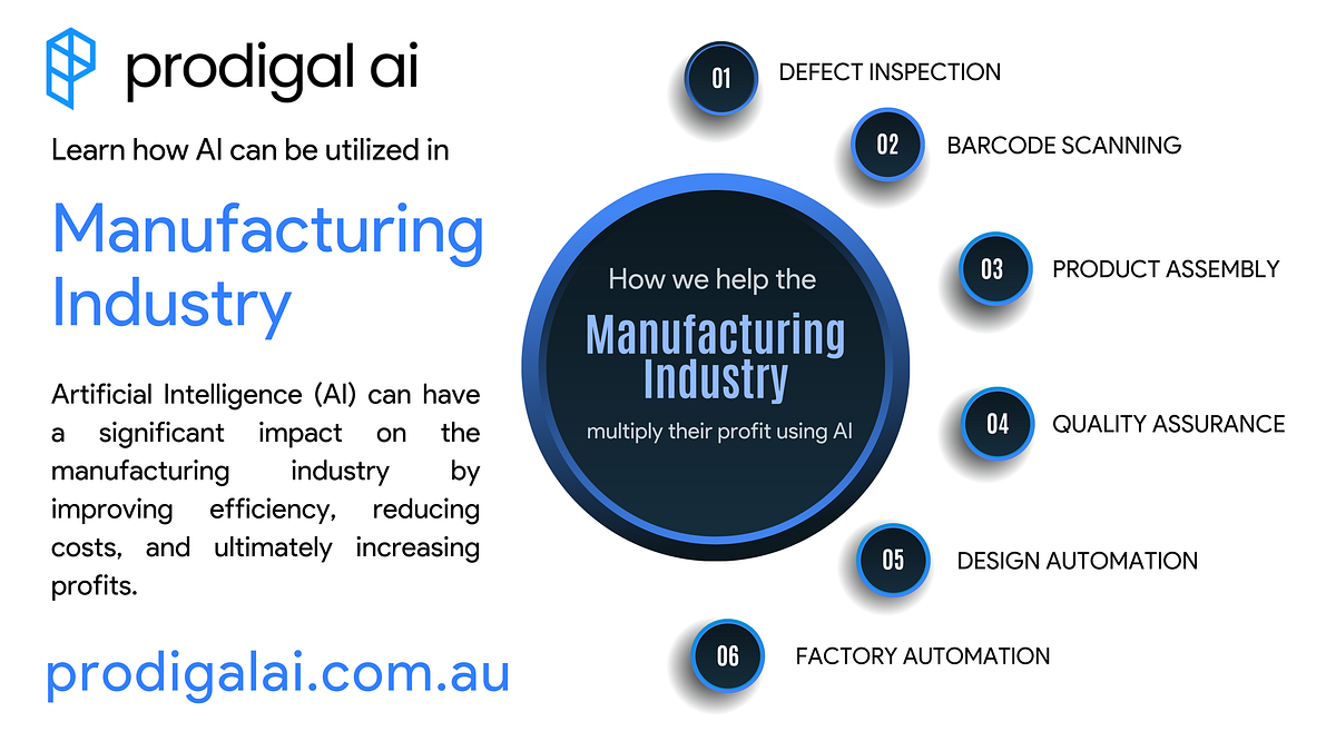 How AI Can Be Utilized In Manufacturing Industry | by Manish Yadav ...