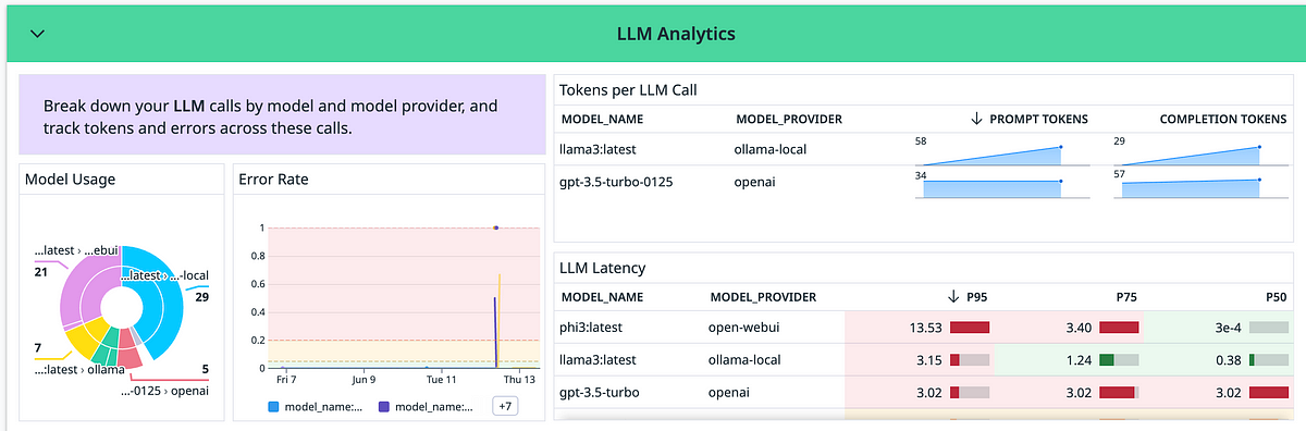 Monitor Open WebUI with DataDog LLM Observability | by James Westbrook ... Monitor Open WebUI with DataDog LLM Observability | by James Westbrook ...