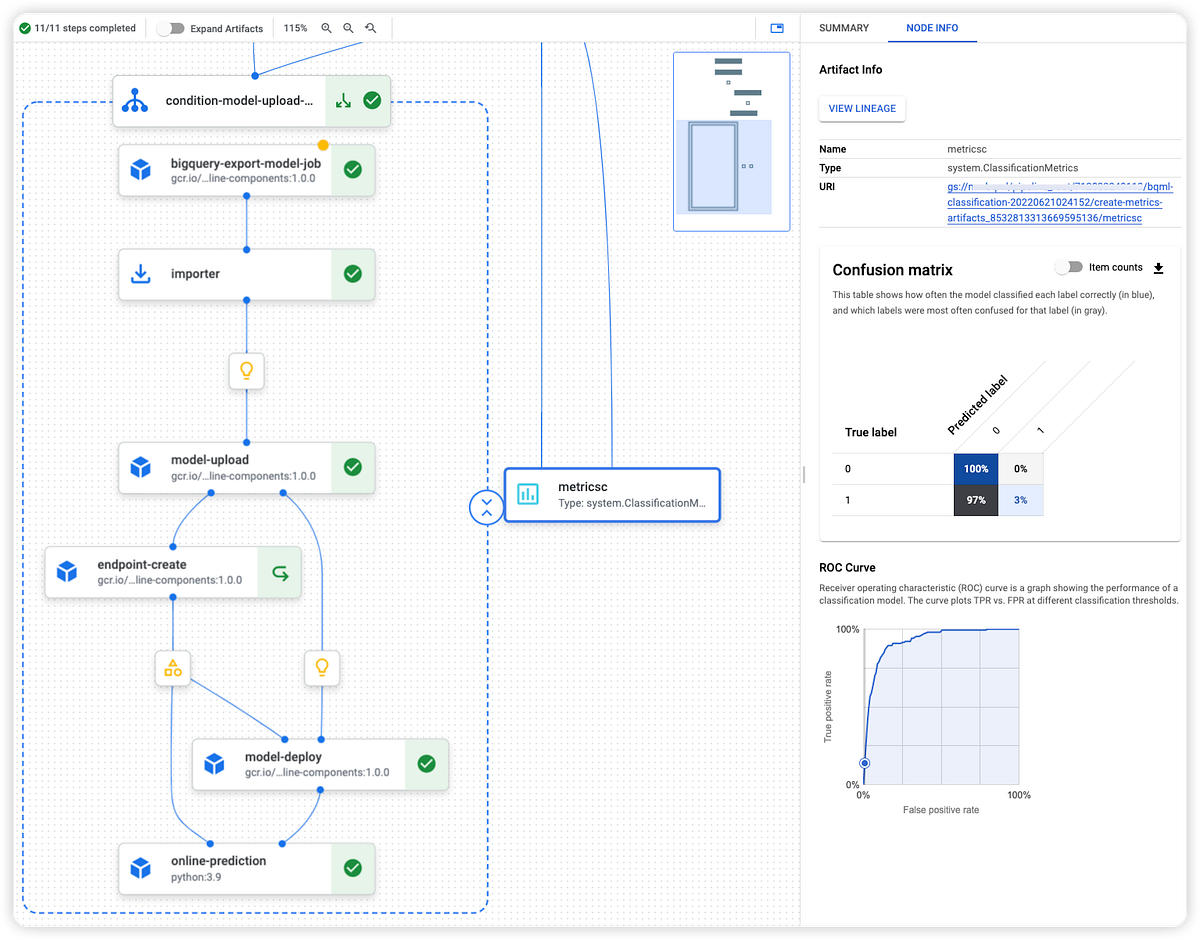 Vertex Pipeline [3] — BigQuery ML(Classification), export/import BQML ...