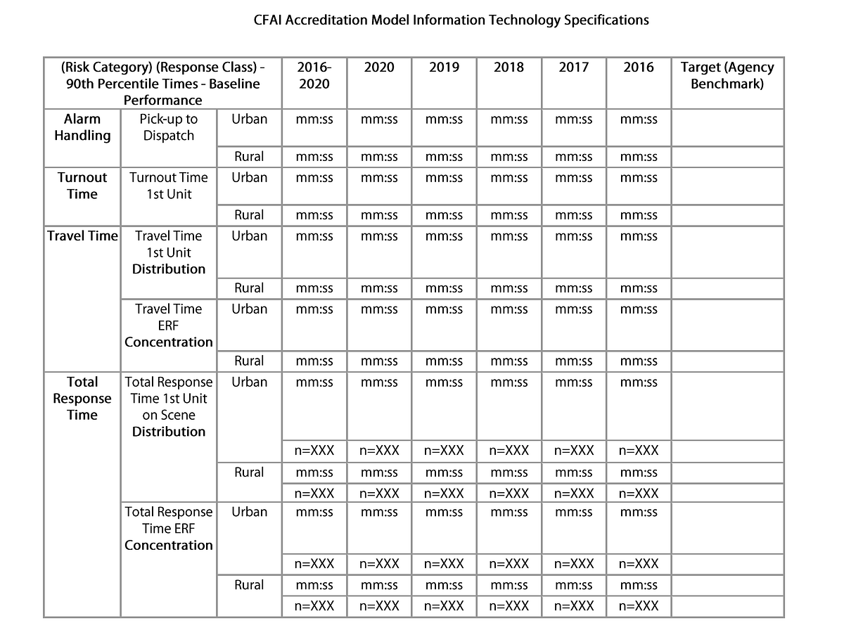 Part 1: Accreditation Data Collection | by Joe Chop | statengine | Medium