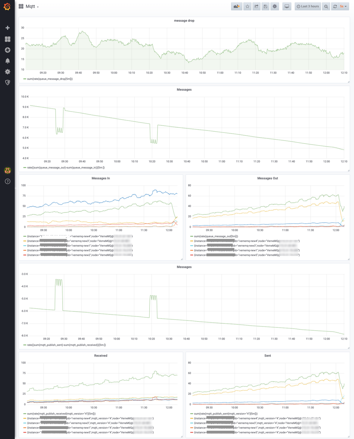 VerneMQ — A scalable alternative to Mosquitto for MQTT Messages | by ...