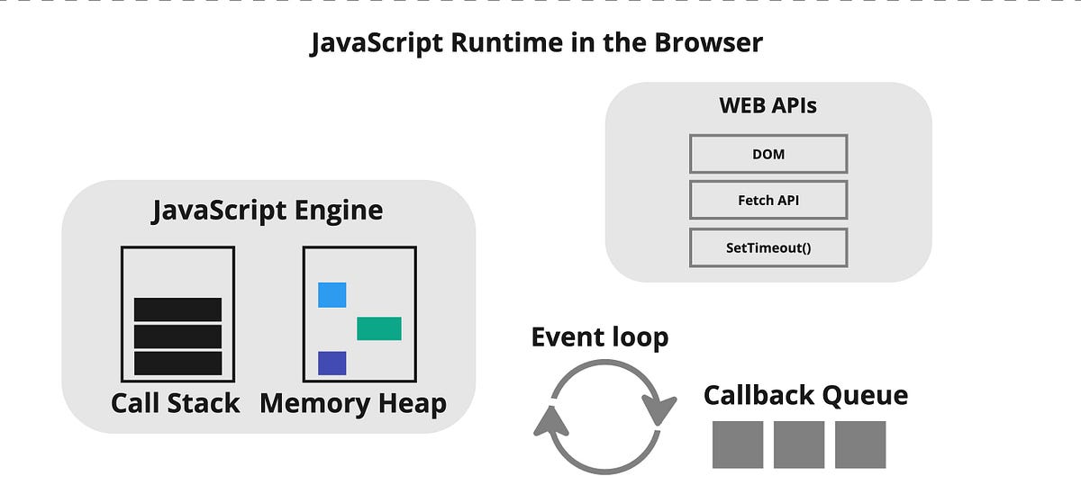 Understanding the JavaScript Event Loop: How It Works with Javascript ...