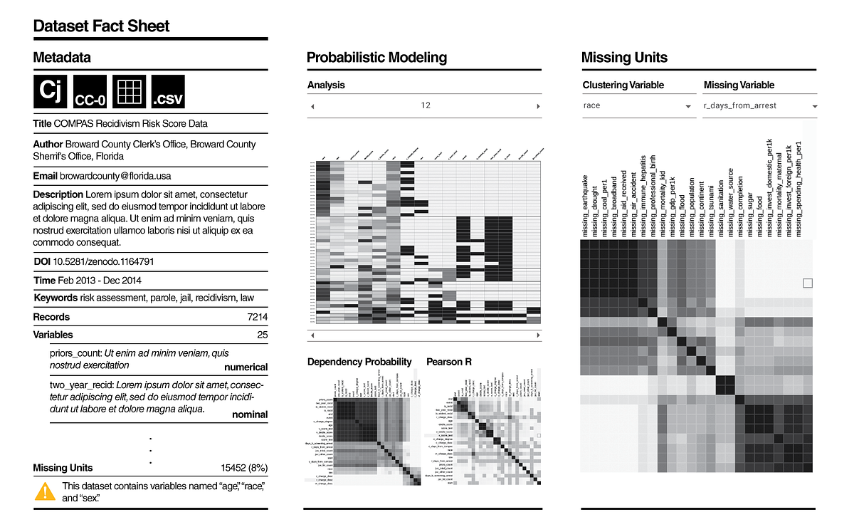 The “Dataset Nutrition Label Project” Tackles Dataset Health and ...
