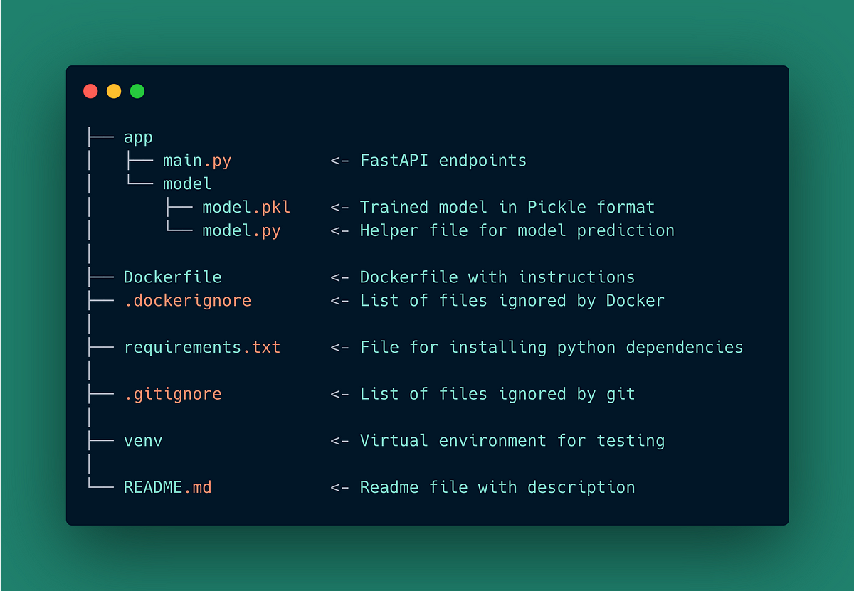 Preparing the Sentiment Classifier for Deployment with FastAPI and ... Preparing the Sentiment Classifier for Deployment with FastAPI and ...