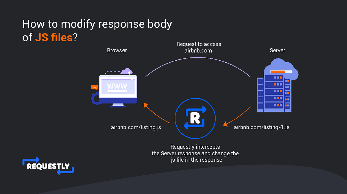 How to modify the response body of JS files | by Sagar Soni | Requestly | Medium